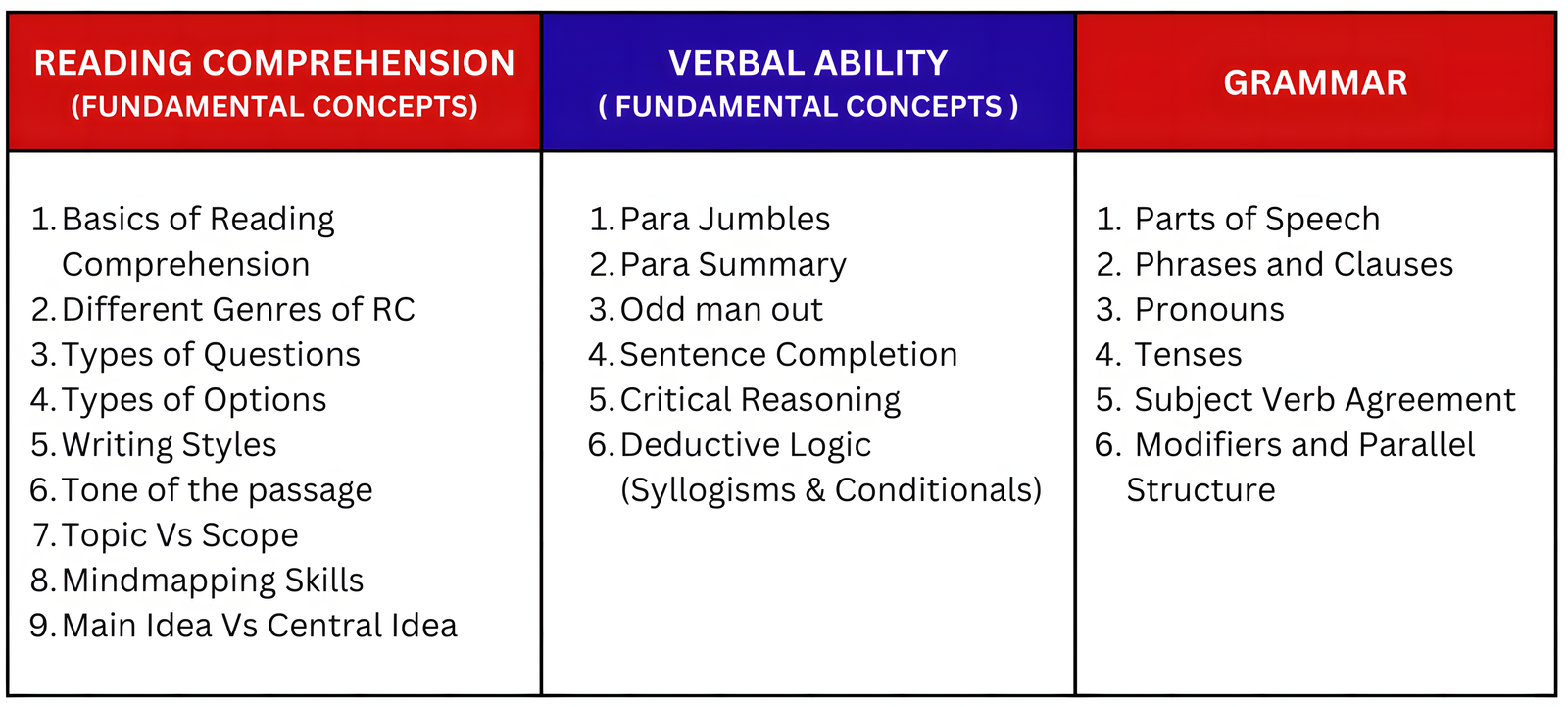 CAT | Common Admission Test Eligibility Criteria, Exam Registration ...